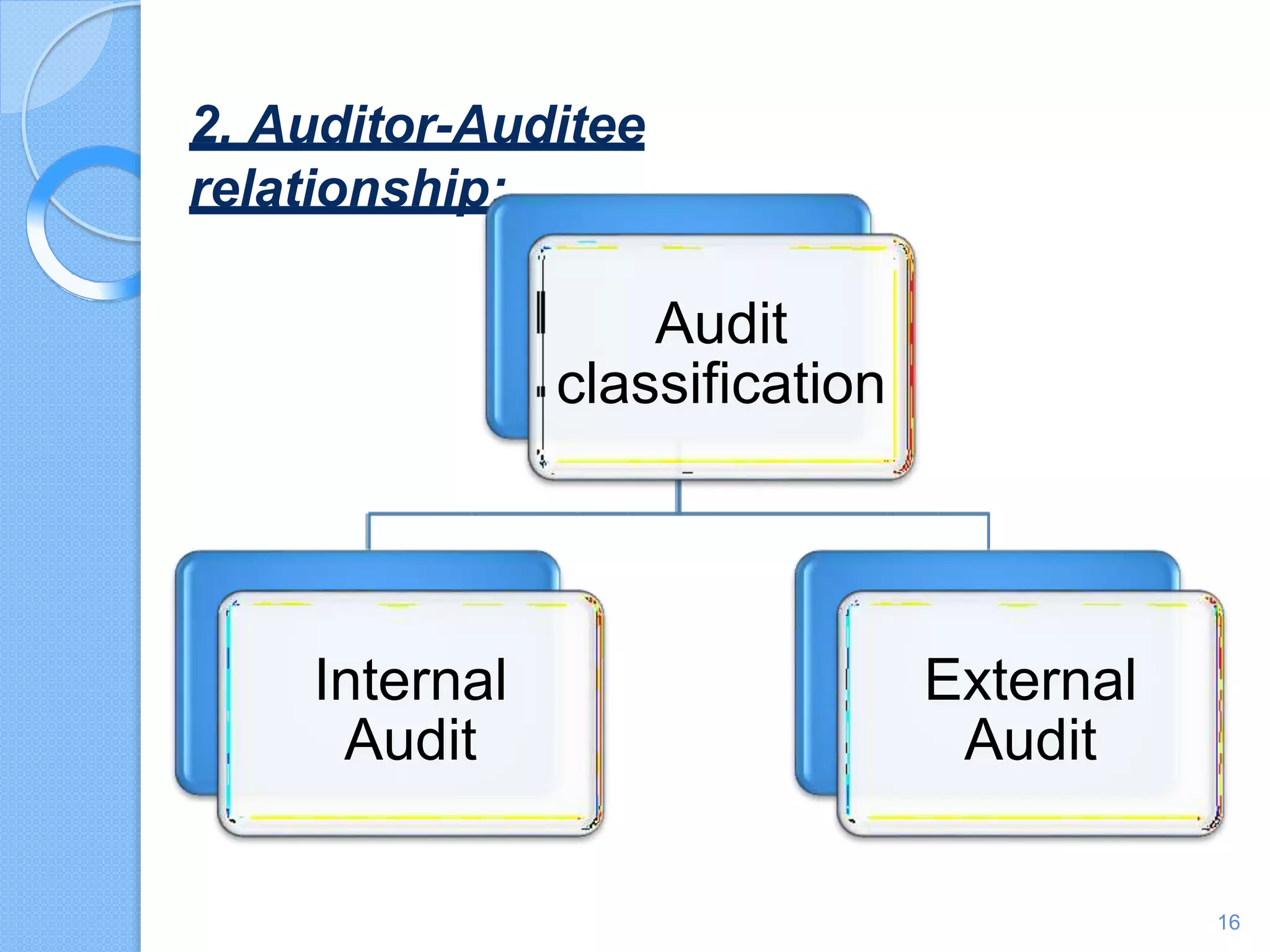 Product and Process Audit.pptx