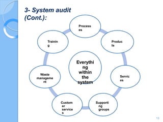 Product and Process Audit.pptx