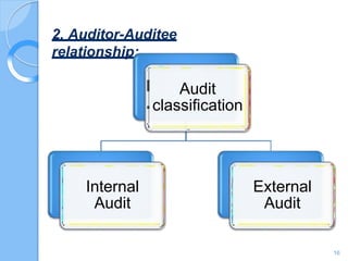 Product and Process Audit.pptx