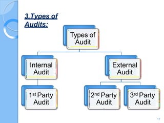 Product and Process Audit.pptx