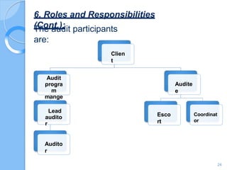 Product and Process Audit.pptx