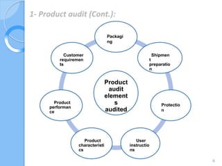Product and Process Audit.pptx