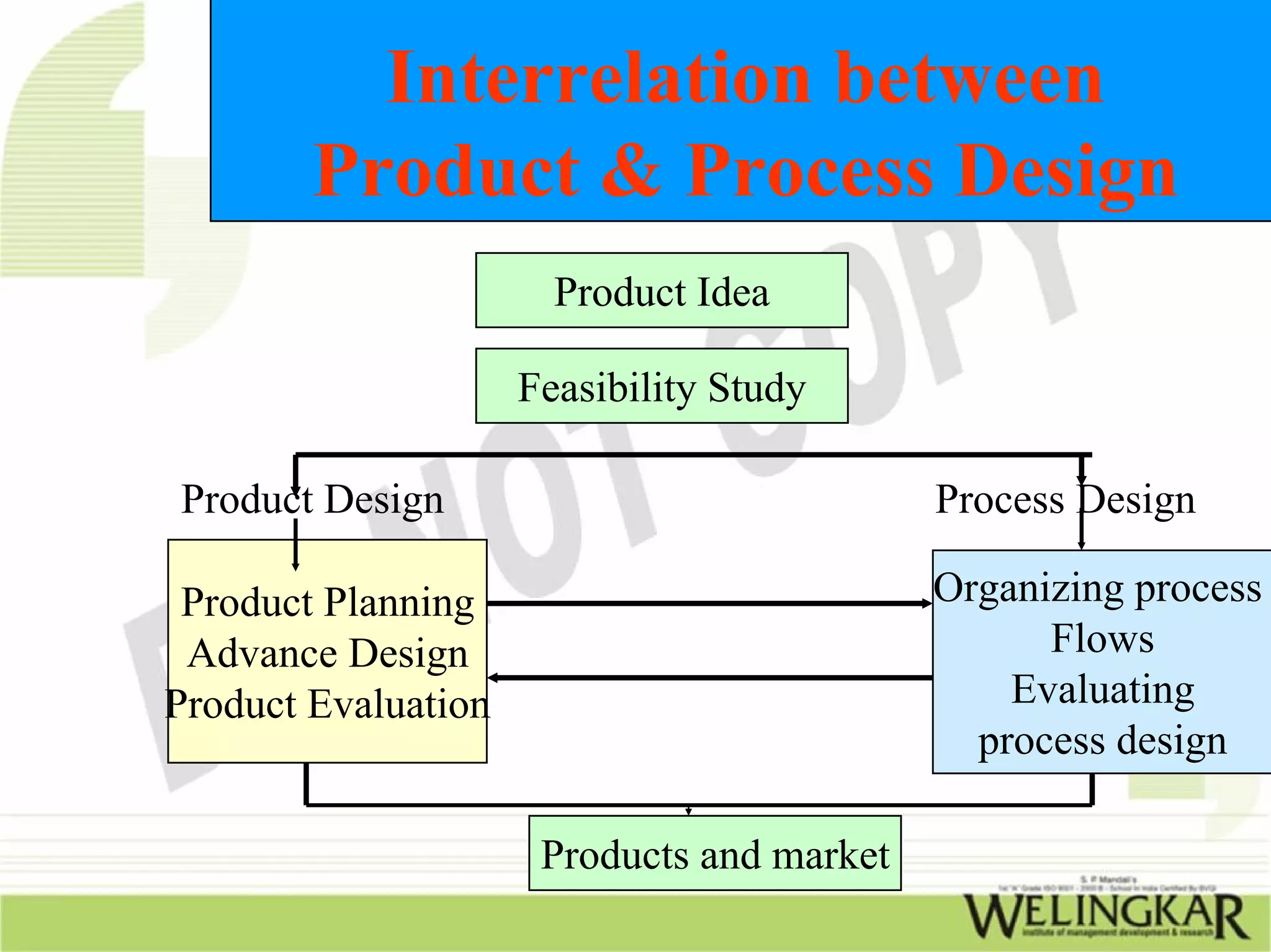 Product and process design | PDF
