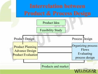 Product and process design | PDF