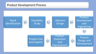 Product and process design | PPTX