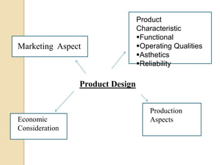 Product and process planning | PPTX