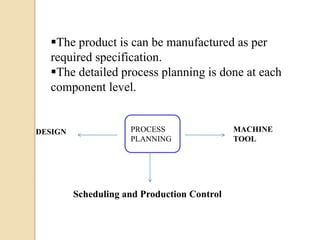 Product and process planning | PPTX