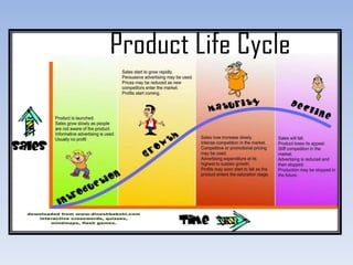 Product and service design | PPTX