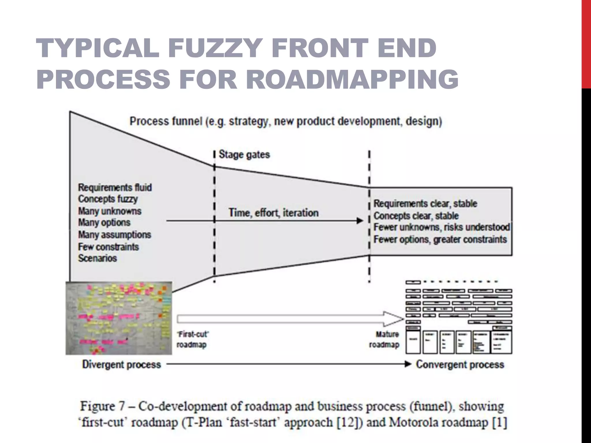 Product and Technology Roadmaps and Roadmapping Processes - Dave Litwiller - Sept 19 2022.pptx