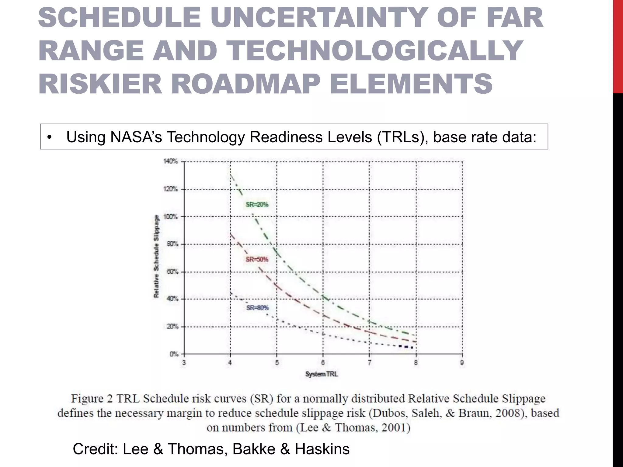 Product and Technology Roadmaps and Roadmapping Processes - Dave ...