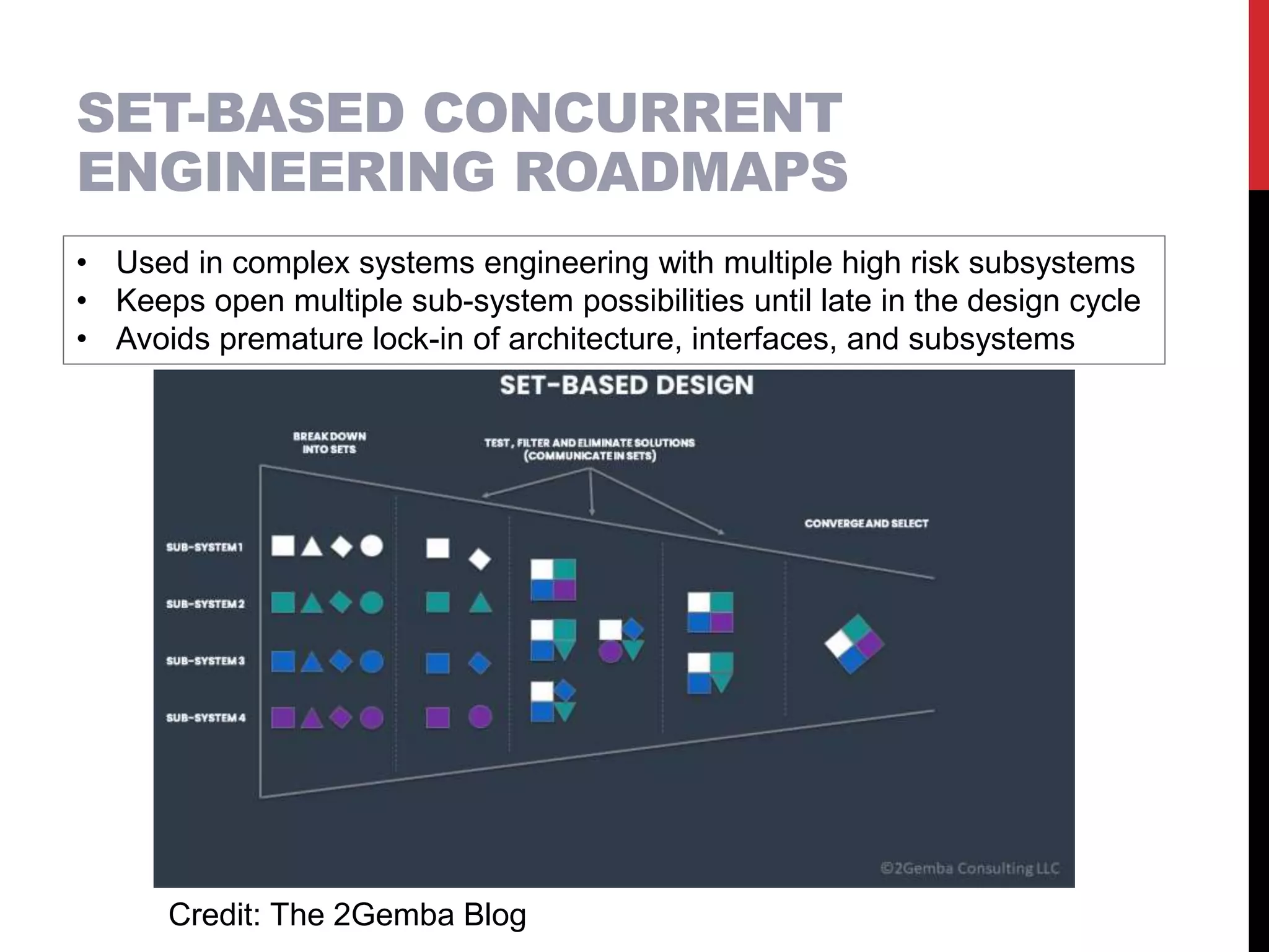 Product and Technology Roadmaps and Roadmapping Processes - Dave Litwiller - Sept 19 2022.pptx