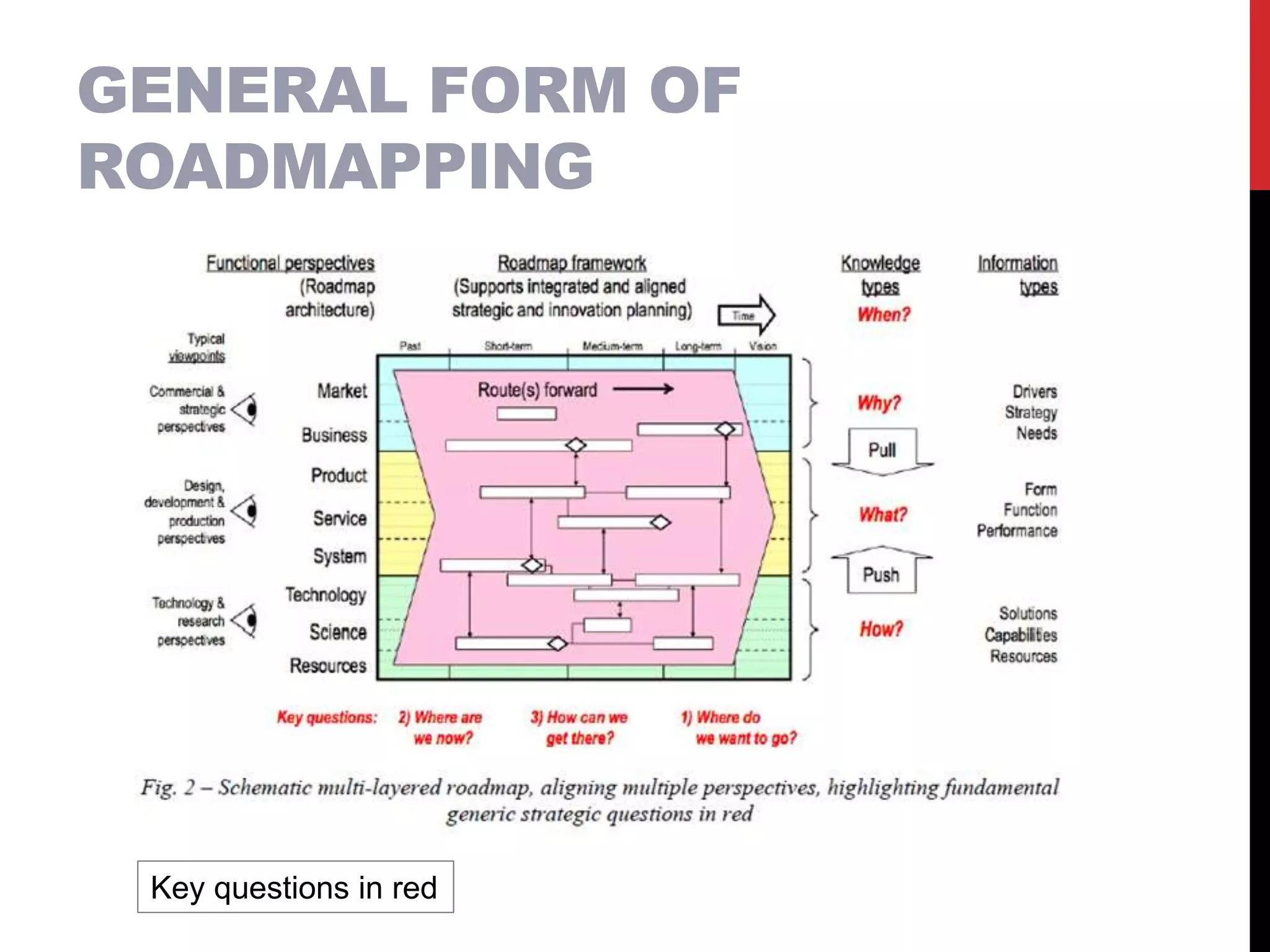 Product and Technology Roadmaps and Roadmapping Processes - Dave Litwiller - Sept 19 2022.pptx