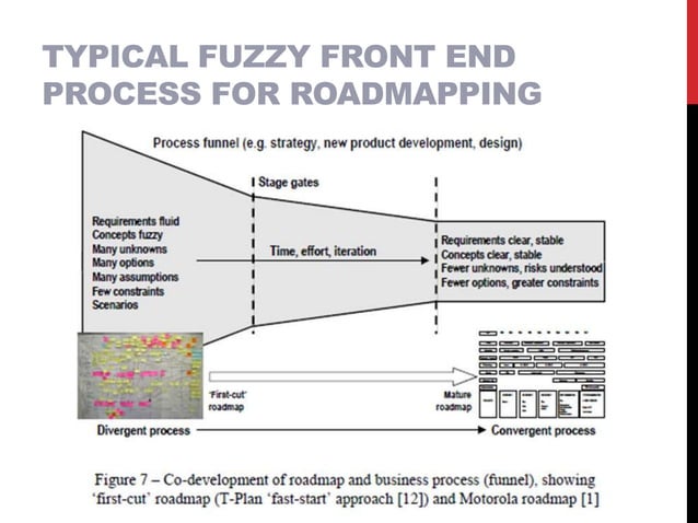 Product and Technology Roadmaps and Roadmapping Processes - Dave ...