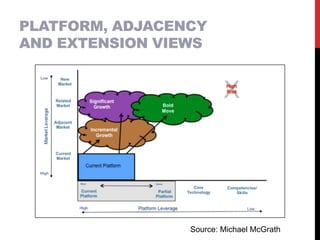 Product and Technology Roadmaps and Roadmapping Processes - Dave ...