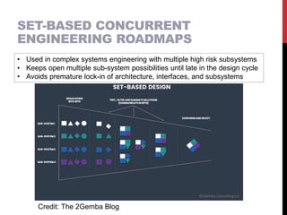 Product and Technology Roadmaps and Roadmapping Processes - Dave ...