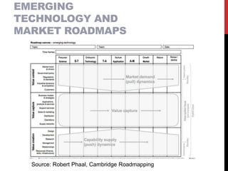 Product and Technology Roadmaps and Roadmapping Processes - Dave ...