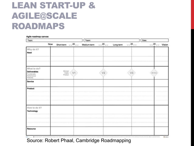 Product and Technology Roadmaps and Roadmapping Processes - Dave ...