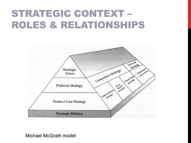 Product and Technology Roadmaps and Roadmapping Processes - Dave ...