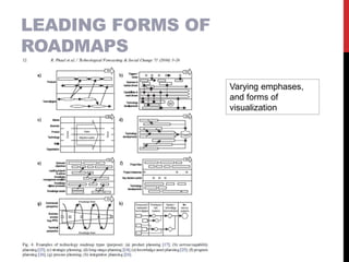 Product and Technology Roadmaps and Roadmapping Processes - Dave ...