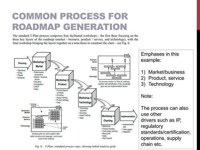 Product and Technology Roadmaps and Roadmapping Processes - Dave ...