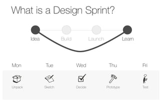 Using Design Sprint to Accelerate Innovation | PPT