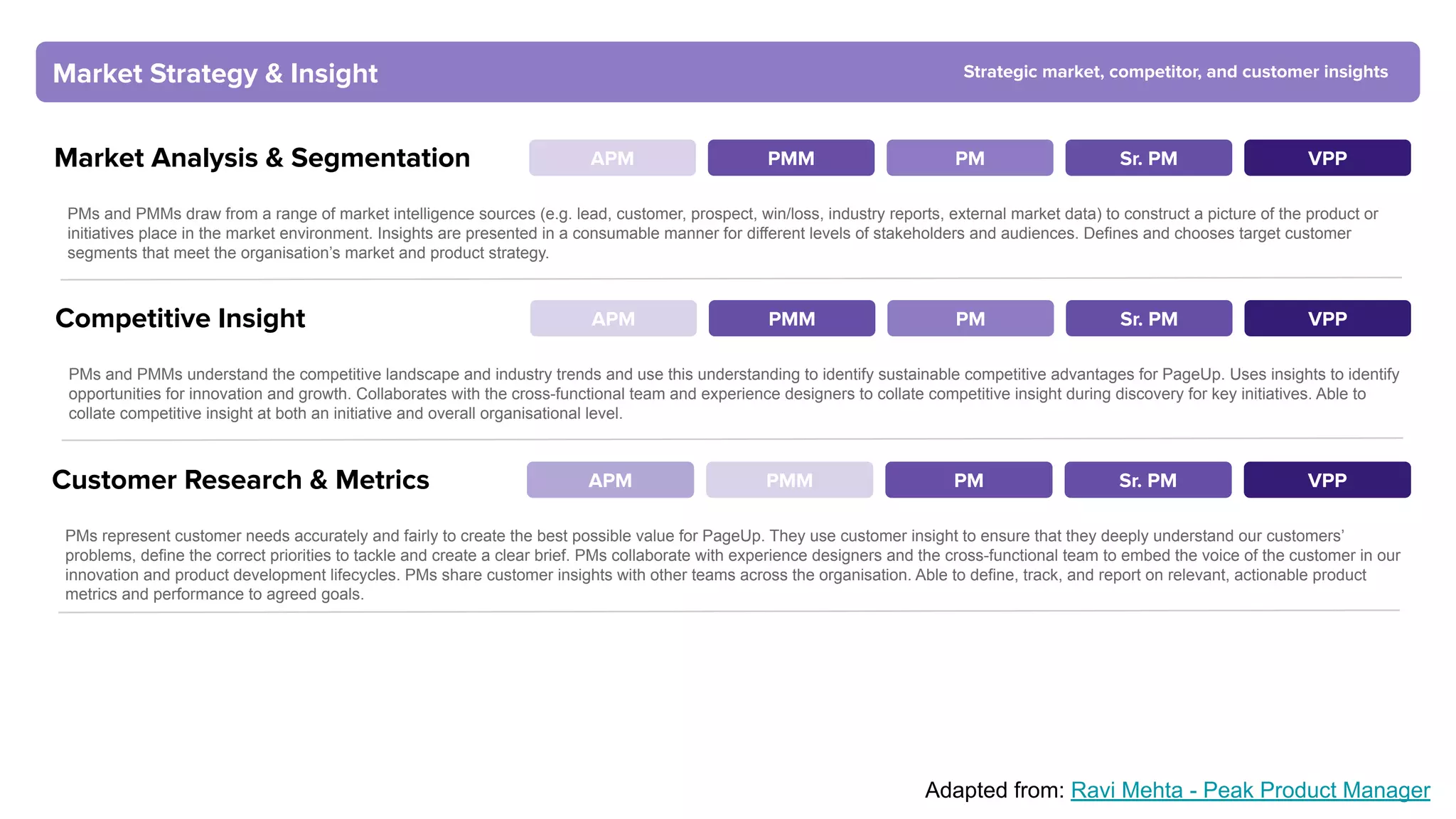 Product Anonymous - Level Up with a Bespoke Product Management ...