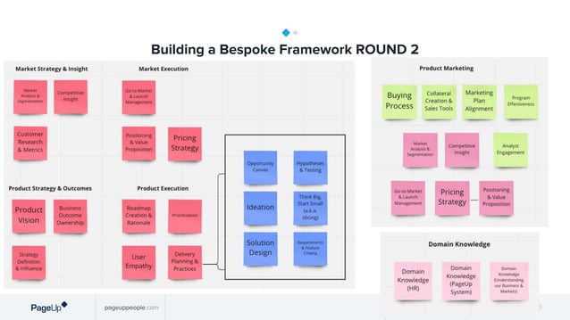 Product Anonymous - Level Up with a Bespoke Product Management ...