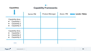 Product Anonymous - Level Up with a Bespoke Product Management ...