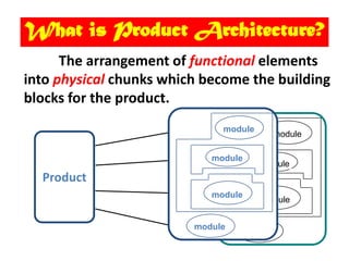 Product Architecture | PPTX