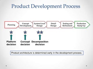 Product Architecture | PPT