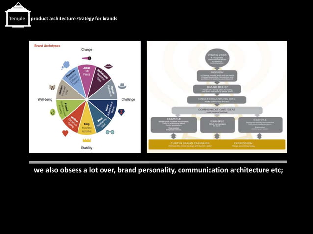 Temple Strategy - Product role in brand creation provocation | PPTX ...