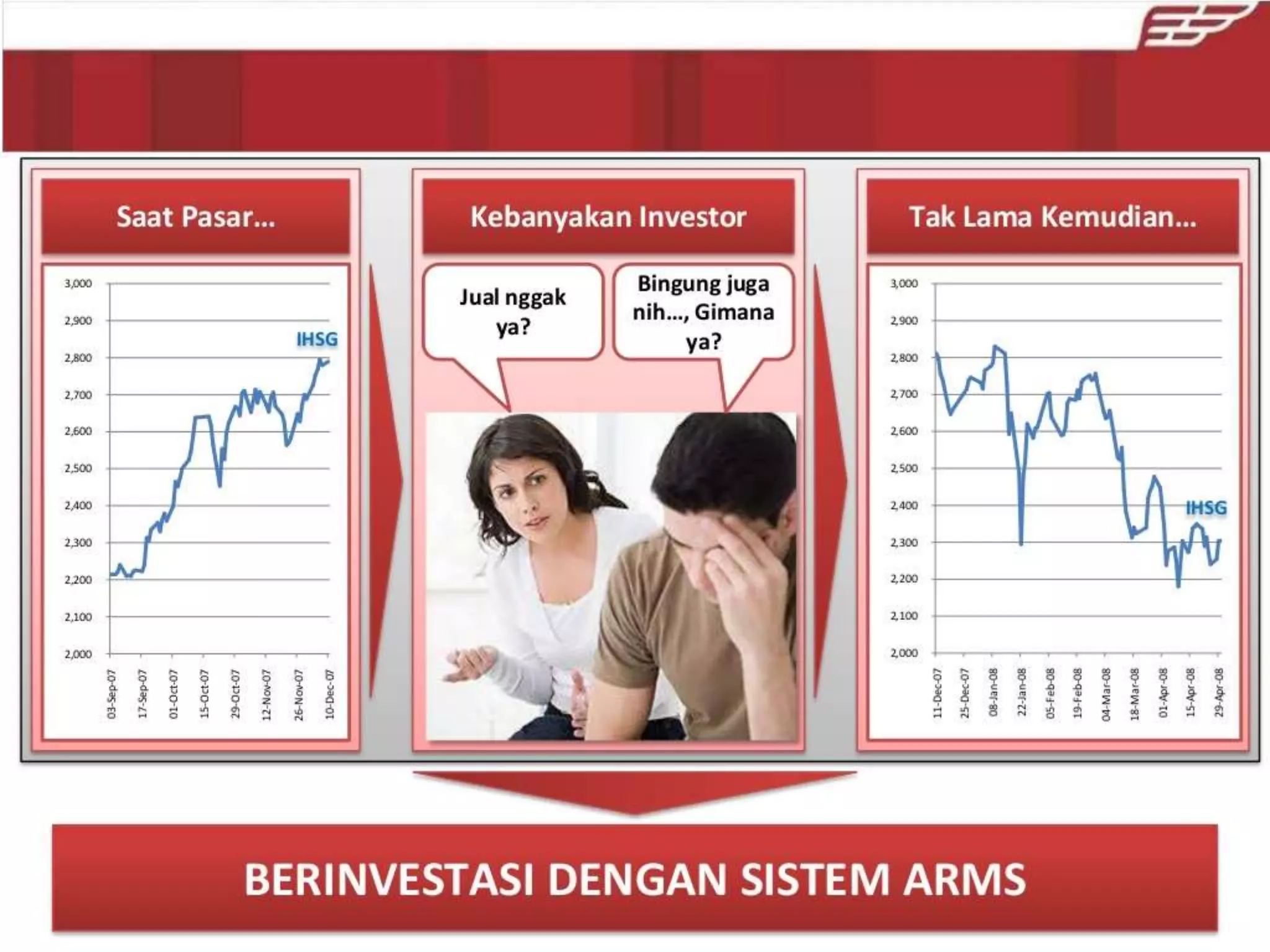 PRODUCT AND AUTO RISK MANAGEMENT SYSTEM | PPT