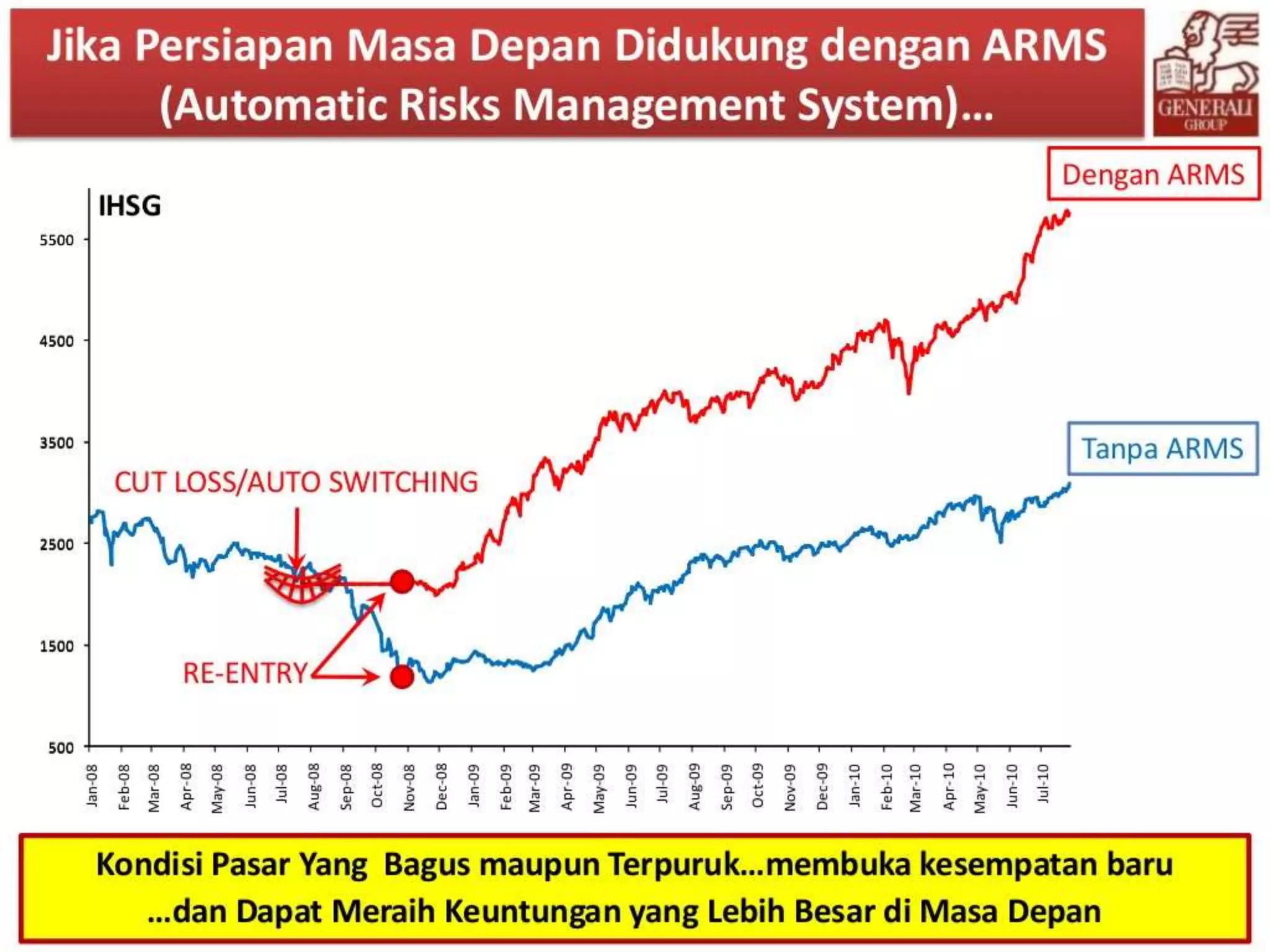 PRODUCT AND AUTO RISK MANAGEMENT SYSTEM | PPTX