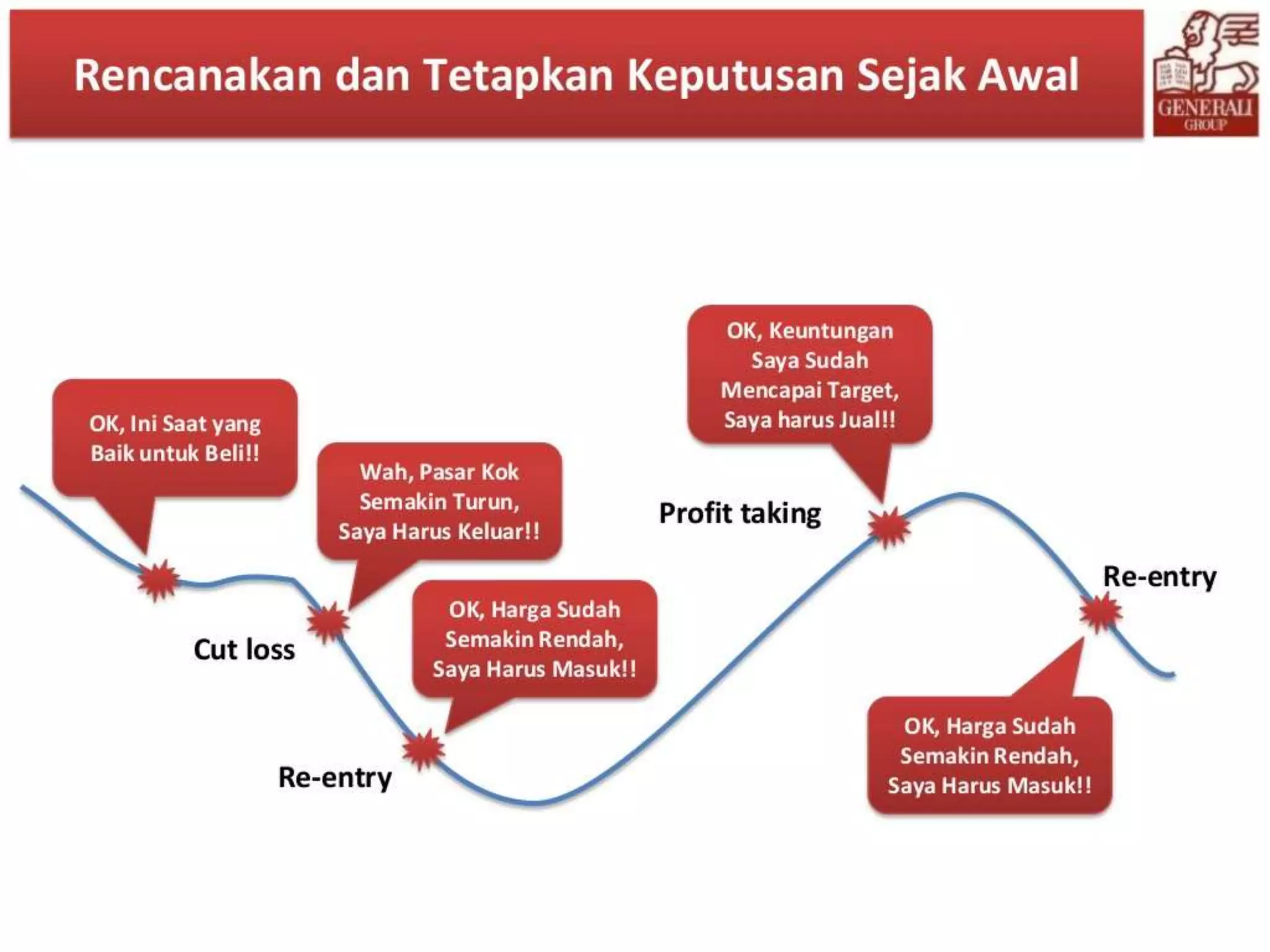 PRODUCT AND AUTO RISK MANAGEMENT SYSTEM | PPTX