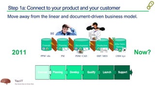 Product as a Service – the ultimate sustainable economy FINAL ...