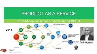 Product as a Service – the ultimate sustainable economy FINAL ...
