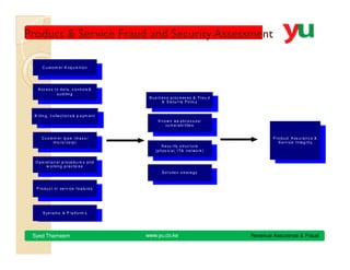 Product Assurance Guideliness For Telecom | PPT