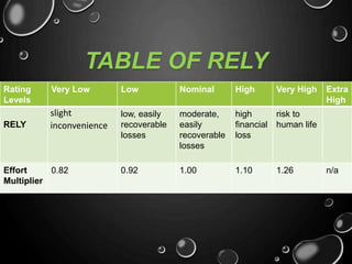 Product Attributes Presentation | PPT