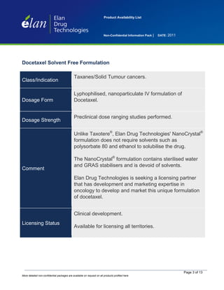 Licencing Opportunities List | PDF