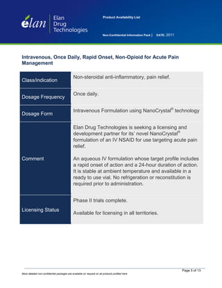 Licencing Opportunities List | PDF