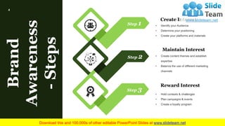 Product Awareness PowerPoint Presentation Slides | PDF