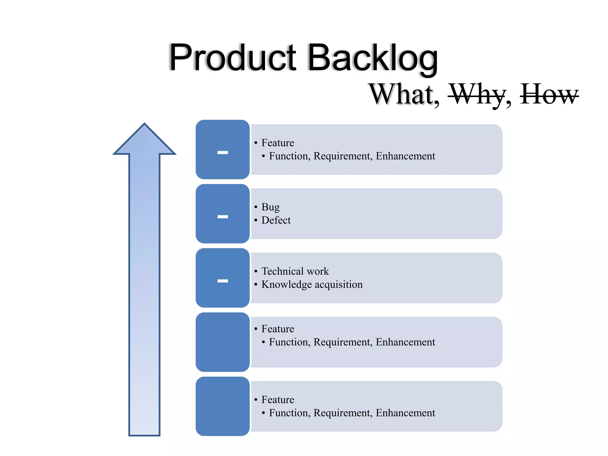 Product backlog | PPT