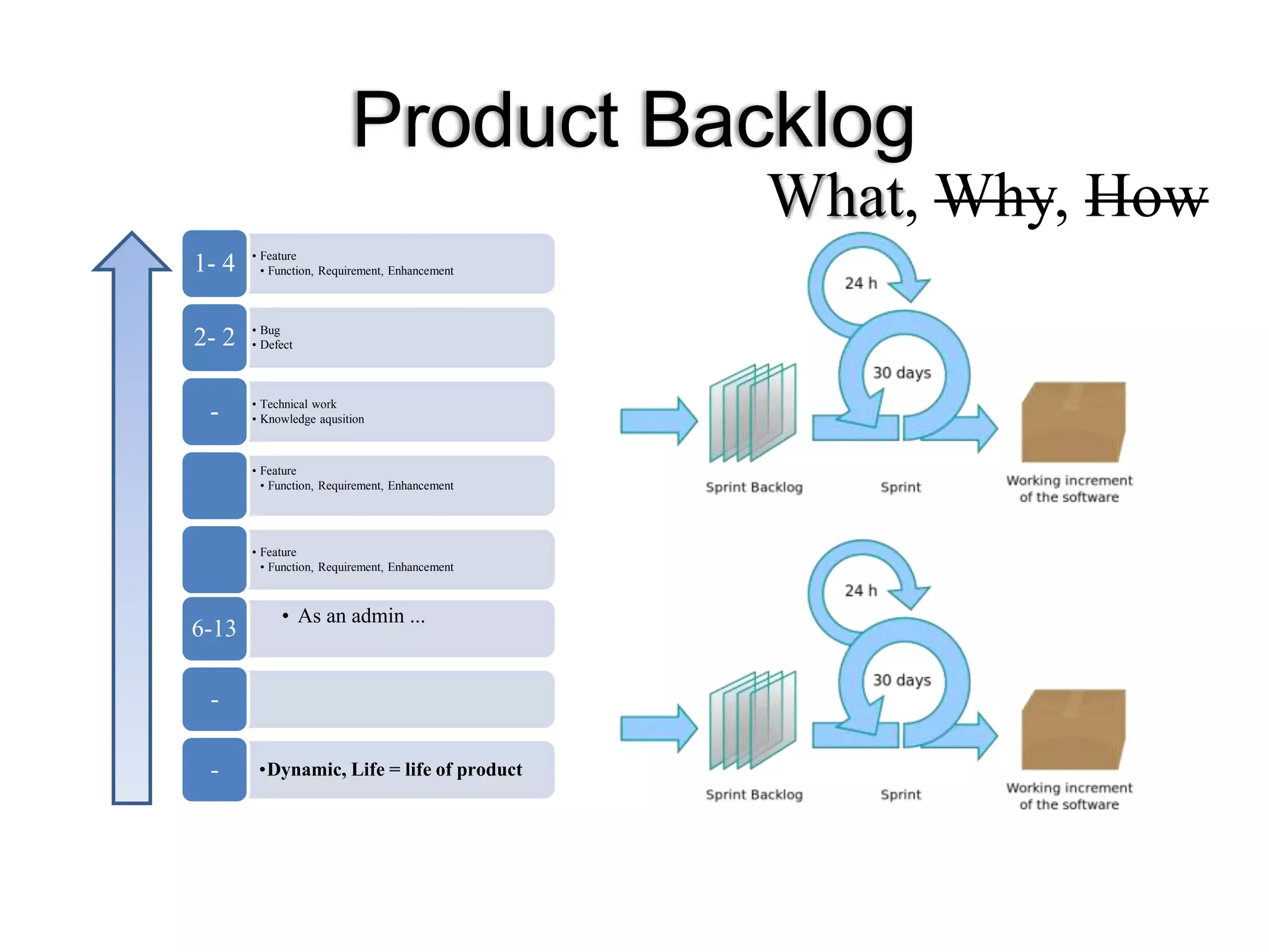 Product backlog | PPTX