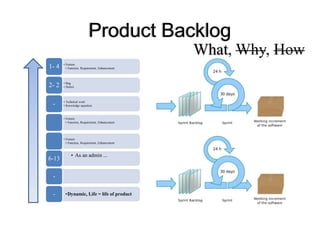 Product backlog | PPTX