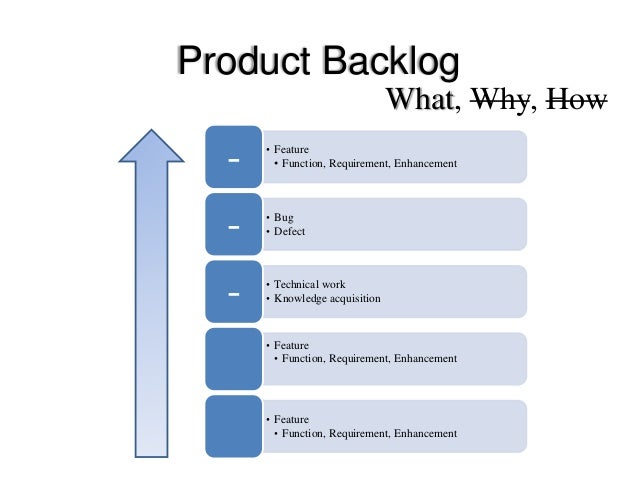 Product backlog