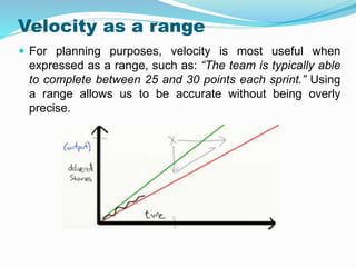 Product backlog estimation and velocity | PPTX