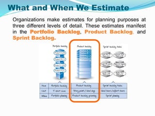 Product backlog estimation and velocity | PPTX