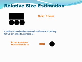 Product backlog estimation and velocity | PPTX