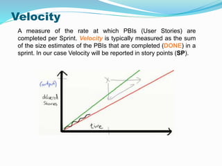 Product backlog estimation and velocity | PPTX