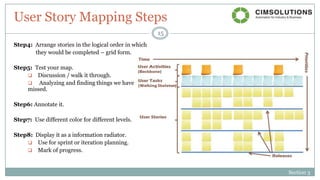 Product Backlog Mapping | PPT